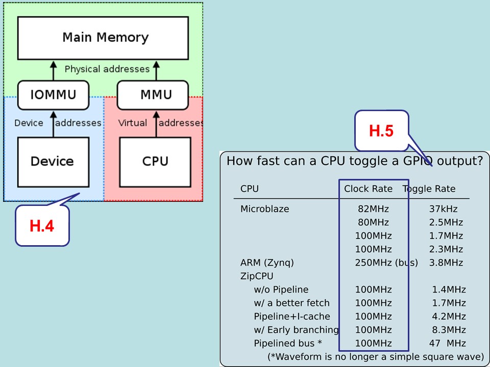 Tính năng, kiến trúc và hoạt động của CPU – Nhathacomputer.com