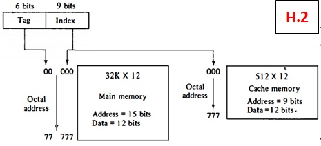 Các phương pháp ánh xạ địa chỉ – Nhathacomputer.com