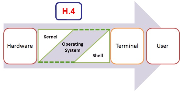 Tổng quan về hệ điều hành – Nhathacomputer.com
