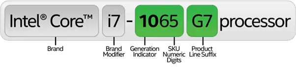 Phân biệt các loại CPU Core i – Nhathacomputer.com